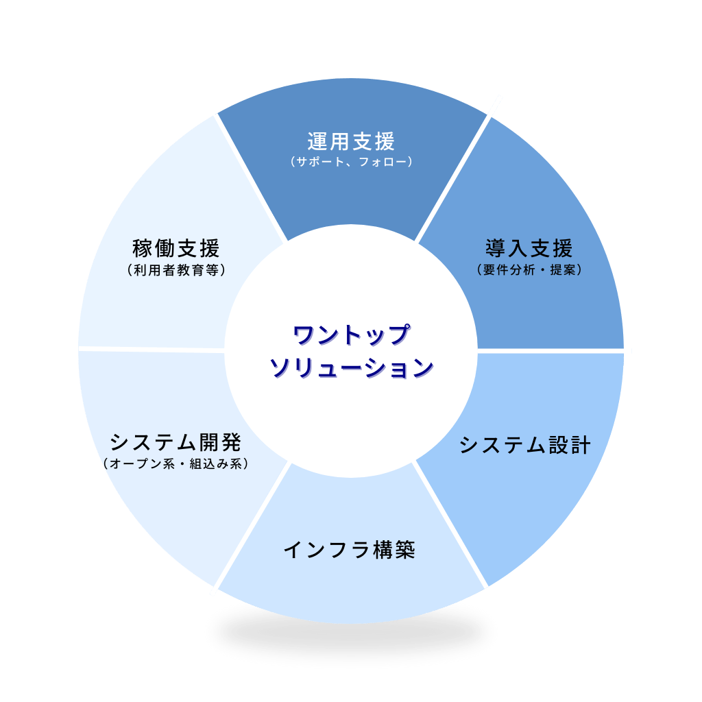 One-stop IT service ｜ Thinkbiz Technology Pvt Ltd.