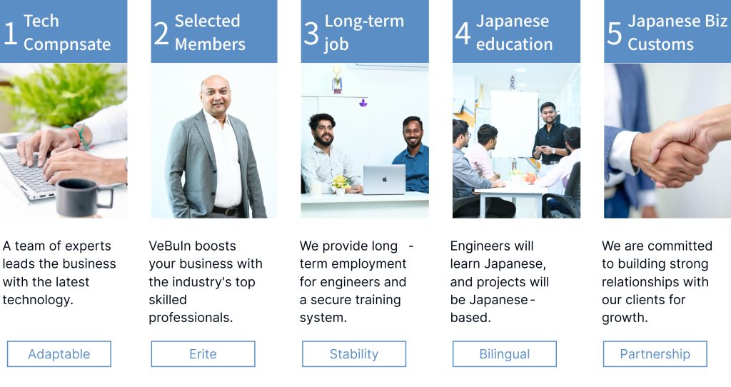 Utilization of advanced IT human resources in India｜ Thinkbiz ...
