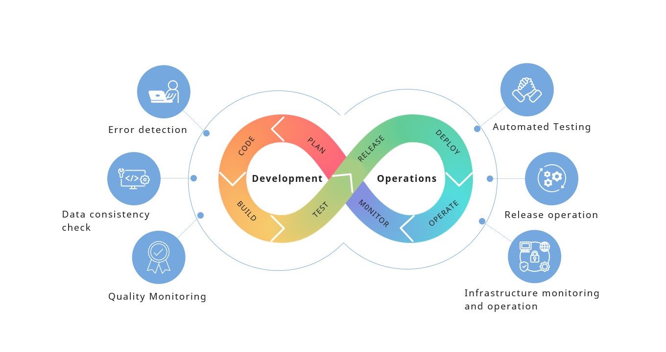 Project execution with DevOps｜ Thinkbiz Technology Pvt Ltd.